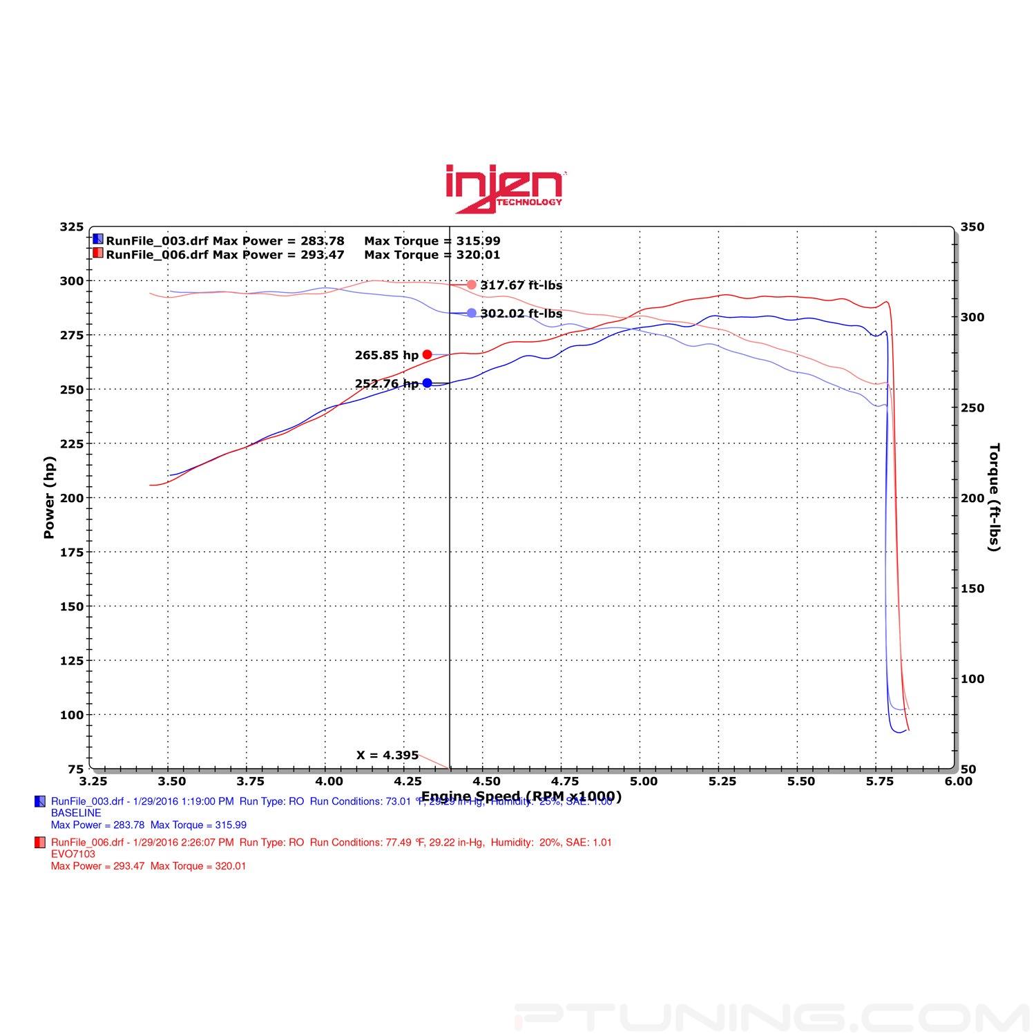 Injen EVO7103 - EVO Series Evolution Air Intake System - Black ...